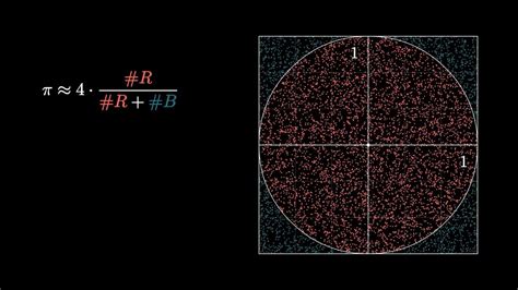 Monte Carlo Method For Computing π Youtube