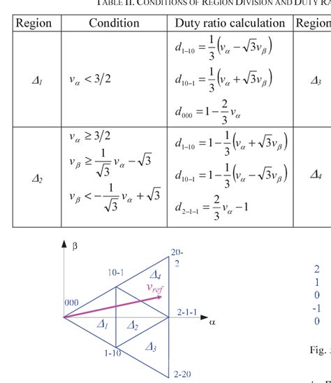 Figure 1 From Modified Svpwm To Eliminate Common Mode Voltages For Five Level Anpc Inverters