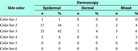 Dermoscopy Features Of Melasma Based On Skin Color Download Scientific Diagram