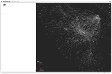 itk is now on the map of open source science ossci community itk