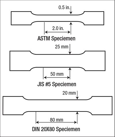 The Importance Of Tensile Test Standards And Gauge Length