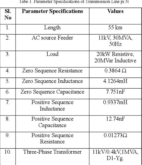 Table Ii From Detection And Classification Of Transmission Line Faults