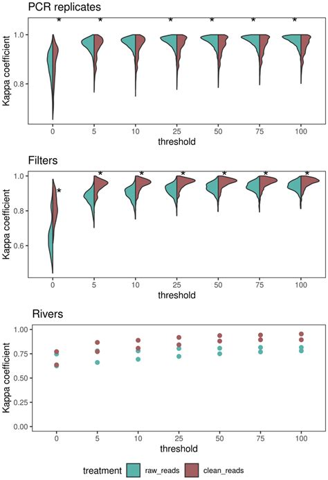 Kappa Correlation Coefficient Between The Outputs Of The Cnn And Download Scientific Diagram