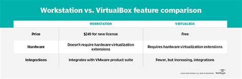 Vmware Workstation Vs Virtualbox Weigh The Pros And Cons Kemaza Blog