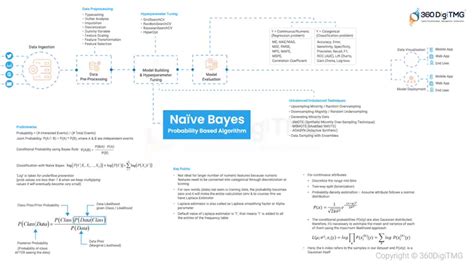 Bharani Kumar Depuru On Linkedin Datascience Machinelearningengineer