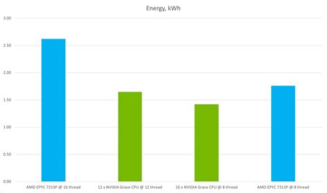 Energy Consumption In Kwh