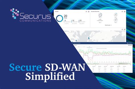Secure Sd Wan Service With Ai Control