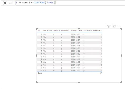 Solved Count Of Unique Occurrences With Multiple Criteria Microsoft Fabric Community