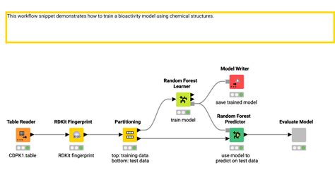 Machine Learning Chemistry Knime Community Hub