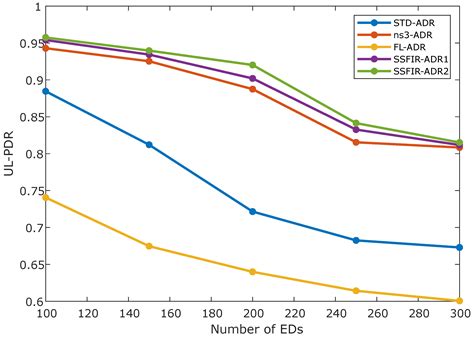 collision avoidance adaptive data rate algorithm for lorawan