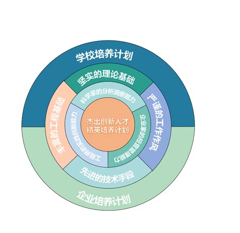 【卓越工程师产教融合实践基地】工信部校企协同育人示范基地——大型飞机校企协同育人示范基地 新闻网