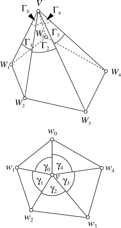 Figure 1 From Hierarchical Parametrization Of Triangulated Surfaces Semantic Scholar