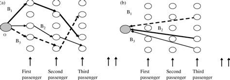 A First Forward Pass And B First Backward Pass Download Scientific Diagram