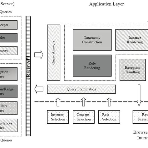 Inference Example Using Existential Quantification And Nominals Download Scientific Diagram
