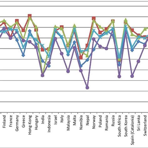 Variance Explained Using Smc Squared Multiple Correlations With Download Scientific Diagram