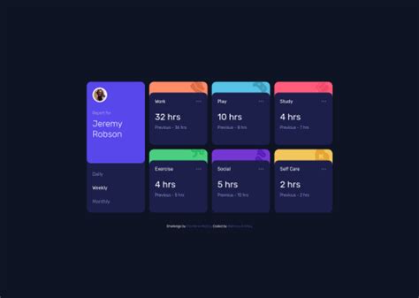 Frontend Mentor Responsive Time Tracking Dashboard Main Coding Challenge Solution