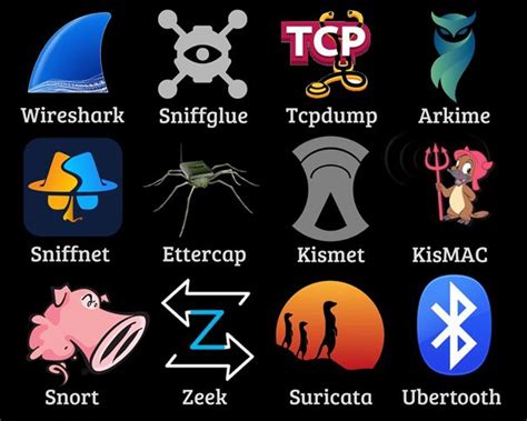 Packetsniffers How To Analyze Layer 2 4 Network Traffic Najeh Ouchem Posted On The Topic