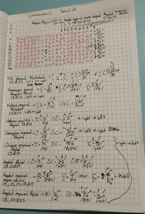 Random Scripts I Made Rneography