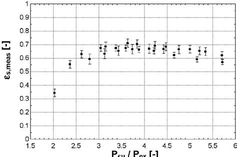 Measured Isentropic Effectiveness Vs Pressure Ratio Download