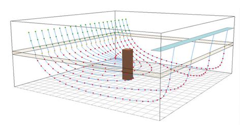 Modpath A Particle Tracking Model For Modflow Us Geological Survey