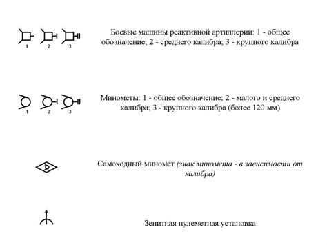 Основные условные обозначения применяемые в боевых документах
