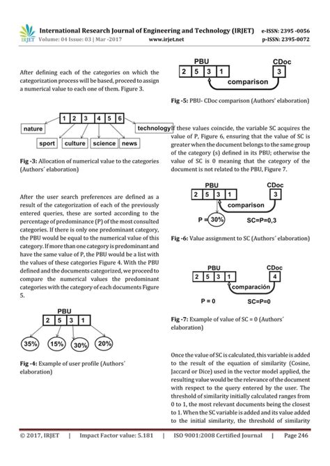 Algorithm For Calculating Relevance Of Documents In Information Retrieval Systems Pdf Search