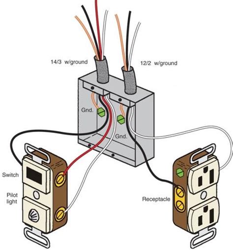 NEMA CONFIGURATIONS FOR NON LOCKING PLUGS AND Chegg Com
