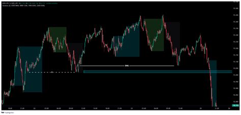 Nzdjpynzdjpy Chart Image — Tradingview
