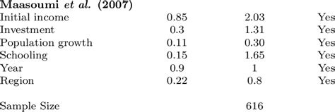 maasoumi et al 2007 dataset bandwidths variable bandwidth upper