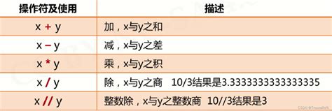 第三周 基本数据类型 基本数据类型 第3周 csdn博客