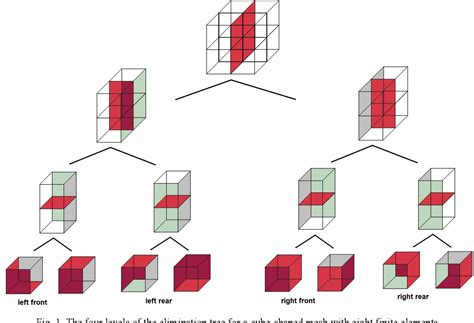 Figure 1 From Computational Complexity And Memory Usage For Multi
