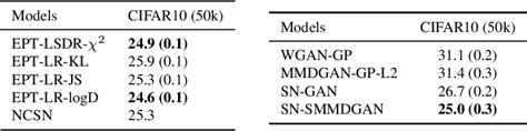 Table 1 From Deep Generative Learning Via Euler Particle Transport Semantic Scholar