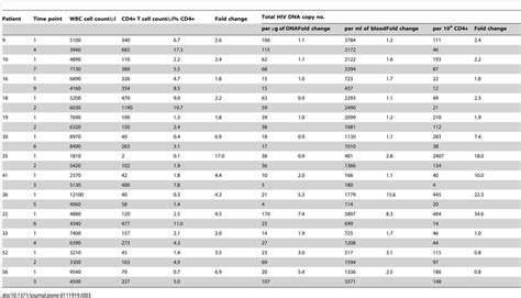 The Effect Of The Data Normalization Procedure On The Quantification Of