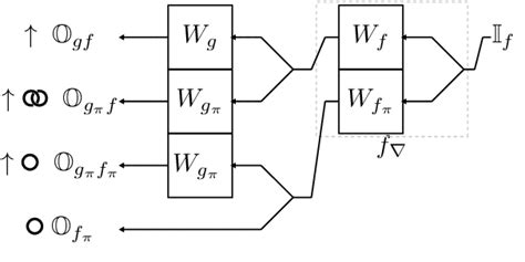 The Vulnerability Profile Of A Composition Of Functions When