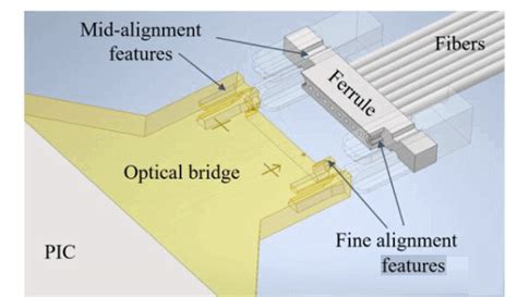 Intels Pluggable Optical Connectors Fibermall