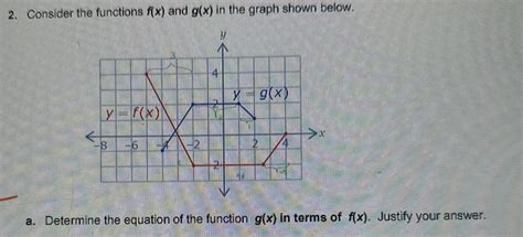 Solved Consider The Functions F X And G X In The Graph Chegg