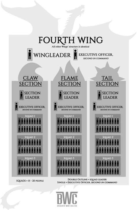 Iron Flame Rebecca Yarros Wingcommand Structure Wings Book Wings Artwork Wings