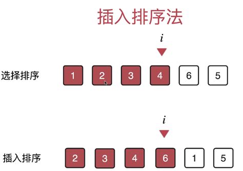 数据结构与算法【插入排序法】 Csdn博客 数据结构与算法【插入排序法】 Csdn博客
