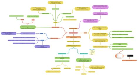 Variables Y Tipos De Datos Char Carácter Int Entero Y Float Real