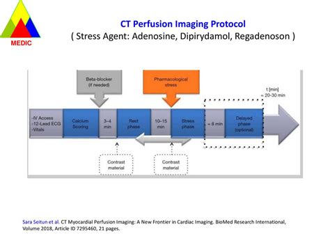 Bs Ck Ii NguyỄn XuÂn TrÌnh Khoa Tim Mạch Ttyk Medic Tp Hcm Ppt Download