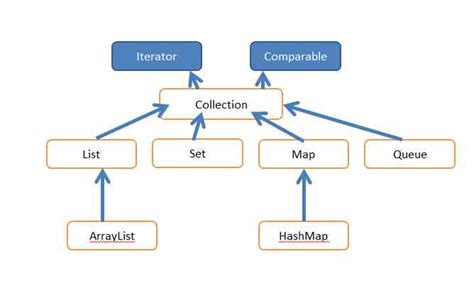 【java开发系列】—— 集合使用方法java文件与集合的综合应用集合数据存储到集合中要注意集合中的排序等如何实现的 Csdn博客