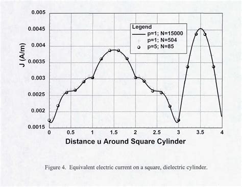 Figure 4 From Higher Order Bases In A 2d Hybrid Bem Fem Formulation Semantic Scholar