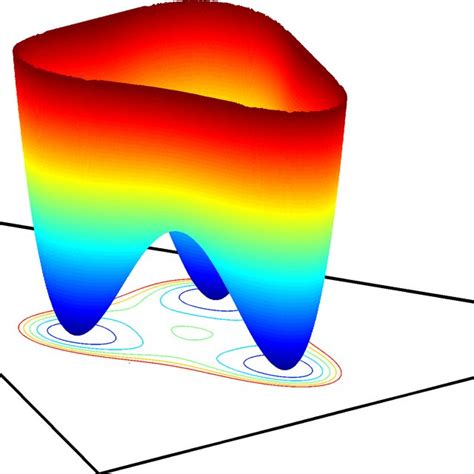 Gibbs Triangle The Summation Of The Distances From Any Point X X Download Scientific
