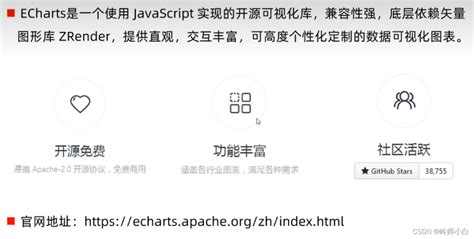 Echarts图标数据可视化(快速上手篇)echarts 显示 Csdn博客 Echarts图标数据可视化(快速上手篇)echarts 显示 Csdn博客