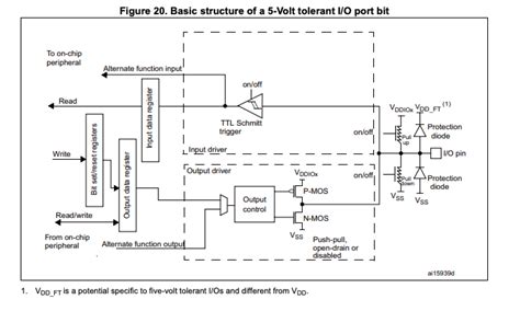 Solved Powering Up A 5 Volt Tolerant External Pull Up