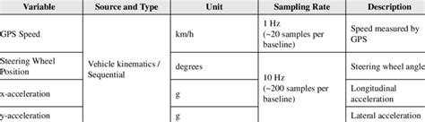Summary Of Nest Variables Used As Predictors In Hmms Download