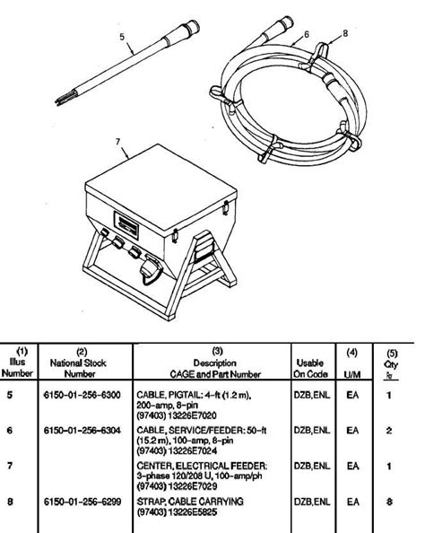 Components Of End Item Cont Tm 9 6150 226 13 220
