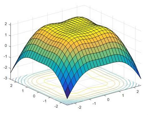 13 Illuminance Distribution For Four Led Transmitter Download