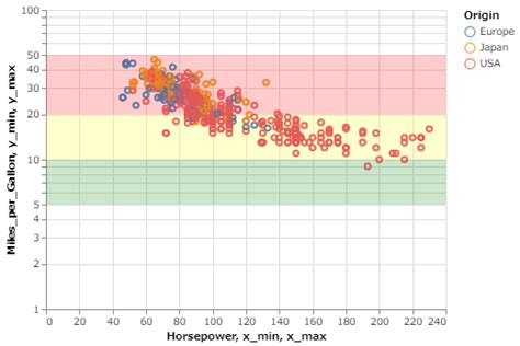 Python Altair Crop Log10 Axis To Desired Interval Domain Stack