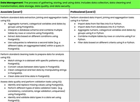 For Data Analysts Support Datacamp